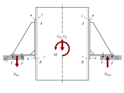 P3 Engineering - Help pages for all VES calculation modules