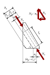 P3 Engineering - Help pages for all VES calculation modules
