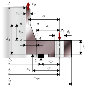 P3 Engineering - Help pages for all VES calculation modules