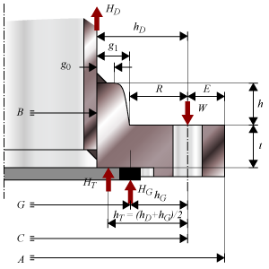 P3 Engineering - Help pages for all VES calculation modules