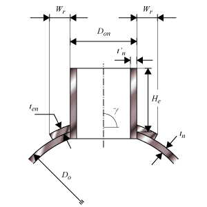 P3 Engineering - Help pages for all VES calculation modules