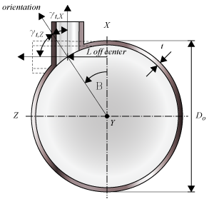 P3 Engineering - Help pages for all VES calculation modules